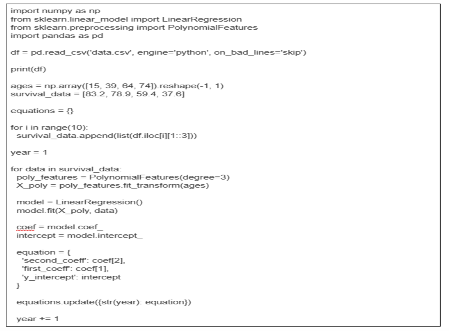 Refining Cancer Survival Analysis: Constructing Age-specific Relative Survival Graphs Using ...